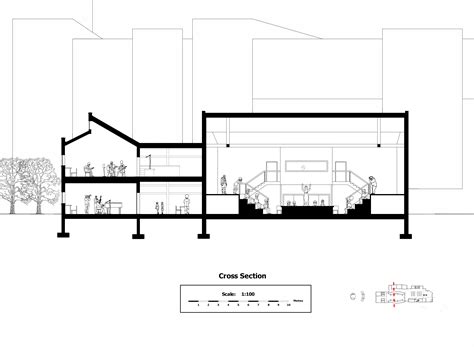 Sections Architecture