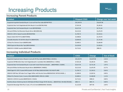 Fast Track Insights Weekly Summary July 30th August 5th Ppt Download