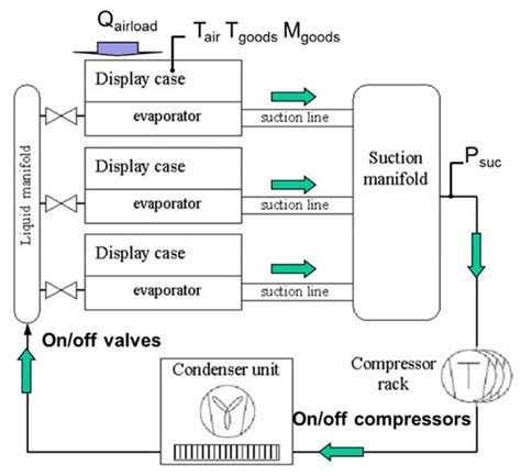 Algorithms Special Issue Multi Objective And Multi Level