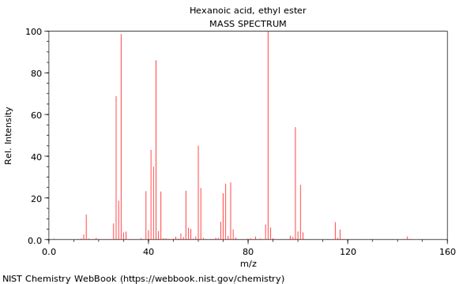 Hexanoic Acid Ethyl Ester