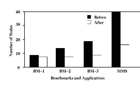 Figure 2 From Energy And Bandwidth Aware Mapping Of Ips Onto Regular Noc Architectures Using