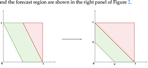 Normalized Support Of The Observations Green And Corresponding
