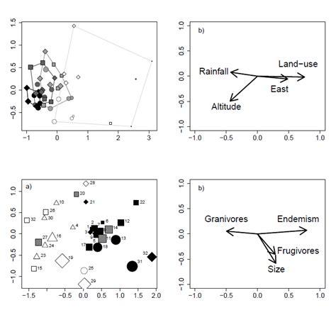 4 first two axes of the non metric multidimensional scaling nmds
