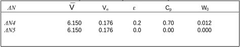 Pdf Role Of Lambda N And Lambda Nn Interaction Parameters On Binding