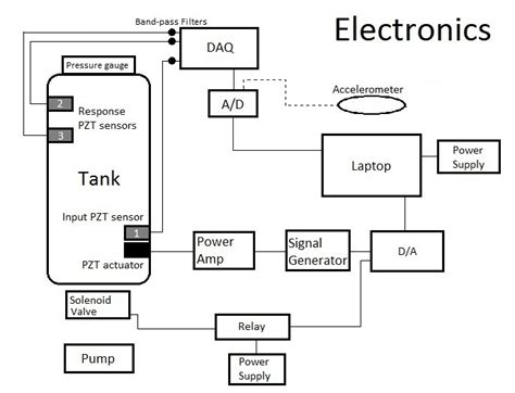 Data Acquisition Schematic Download Scientific Diagram