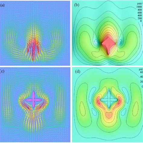 Flow Field And Its Contour For The Two Cases A B With Consideration Download Scientific