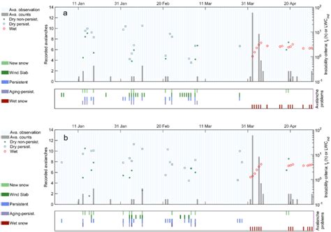 Number Of Avalanches Per Day In The Seismic Avalanche Catalogue Gray
