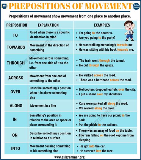 Prepositions Of Movement Definition Useful List Examples ESL Grammar