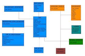 Define On Spatial Data Models Assignment Point