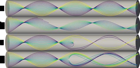 9 Inconsistencies In A Measured Flow Data Can Have A Big Impact On
