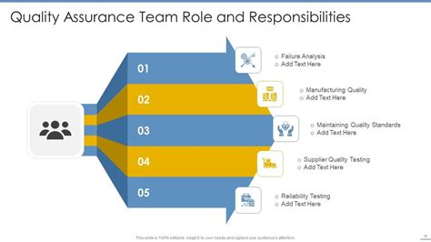Roles And Responsibilities Ppt PowerPoint Presentation Complete Deck With Slides