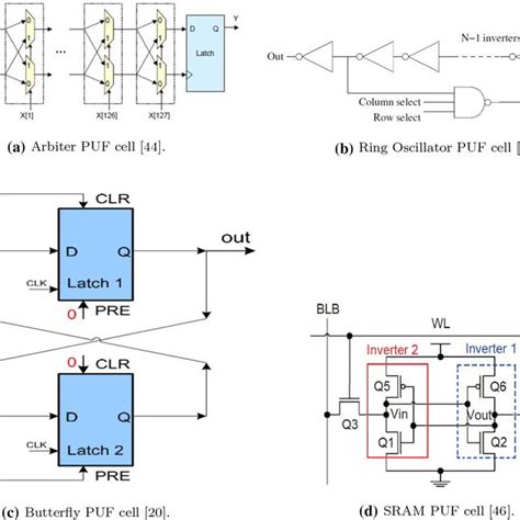 Various Types Of Fpga Compatible Puf Architectures Download