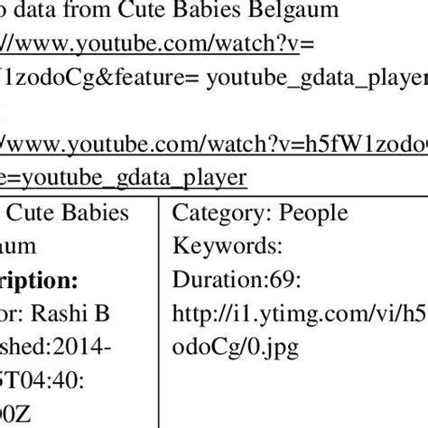 Construction Of General Descriptive Metadata Download Table