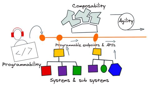 Unlocking Your Agile Transformations Potential Transformity