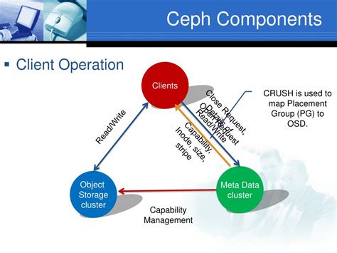 ppt ceph a scalable high performance distributed file system