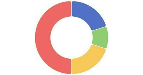 One Charts Reviews 2026 Details Pricing And Features G2