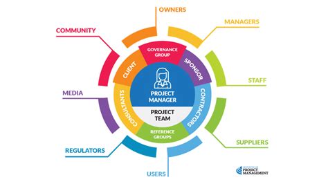 A Project Stakeholder Taxonomy