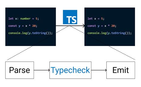 TypeScript Vs JavaScript TypeScript For React Developer