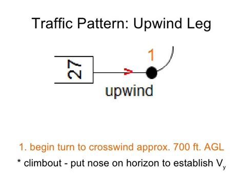 Traffic Pattern And Communication Groups Bcd Traffic Pattern And Communication Groups Bcd