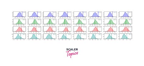 Introduction To Probabilistic Modeling With Tensorflow Probability Scaler Topics