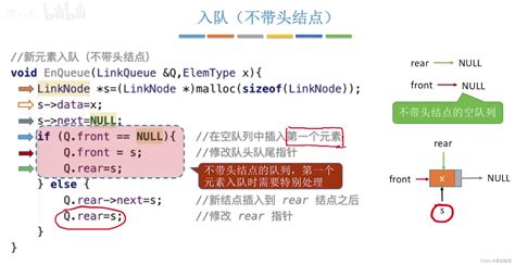 （数据结构）队列的链式实现 Csdn博客