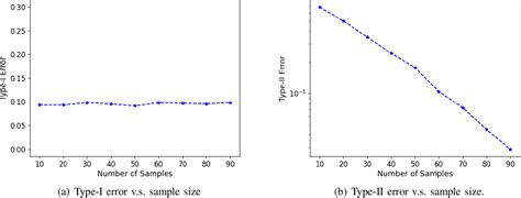 kernel robust hypothesis testing
