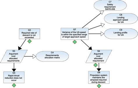 View Produced By Executing The Query Shown In Fig 24 Download