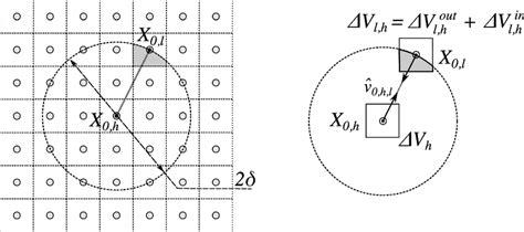Left Panel Two Dimensional Schematic Of The Discretization Of A Solid Download Scientific