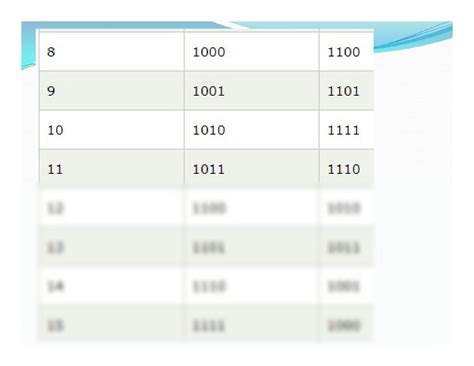 SOLUTION Mcact102 Digital Logic Gray Code Studypool