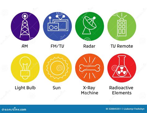 Spectrum Wavelength Visible Spectrum Color Range Educational Physics Light Line Light Wave