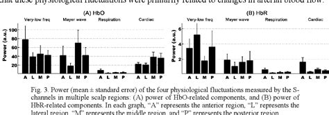 Figure 1 From Multiregional Functional Near Infrared Spectroscopy Reveals Globally Symmetrical