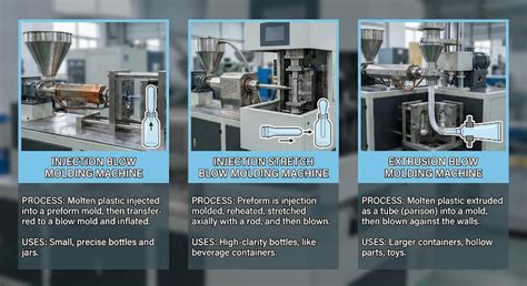 Injection Blow Molding Process And Applications