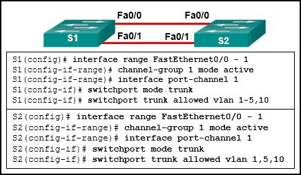 CCNA 3 Chapter 4 Exam Answers CCNA CISCO