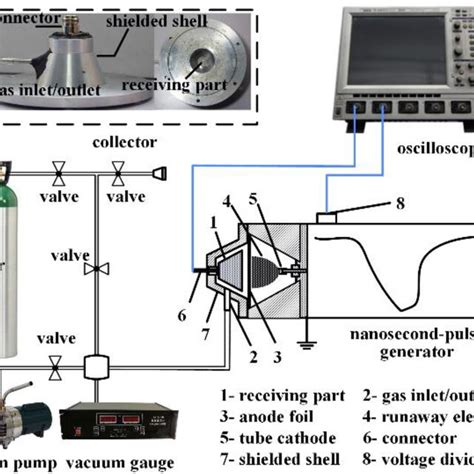 Schematic Picture Of The Experimental Setup Download Scientific Diagram