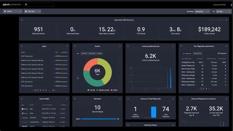 top soar platforms in cyber security market