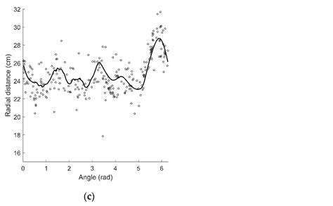 Remote Sensing Free Full Text Noise Analysis For Unbiased Tree Diameter Estimation From