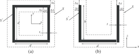 Mesh Truncation For Cavity Problem Non Convex Case A Top View B Download Scientific