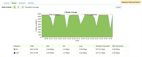 ManageEngine NetFlow Analyzer Efficient Network Traffic Analysis
