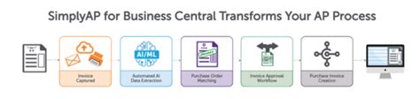 Intelligent Cloud Ap Automation For Business Central For Dynamics 365 Bc