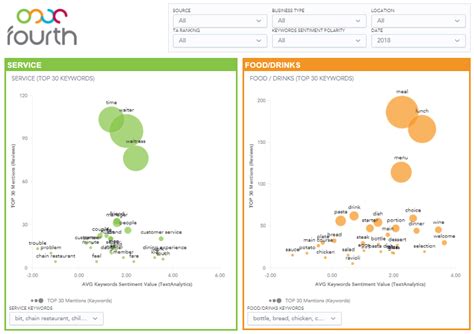 Fourth Analytics Reviews And Ratings 2026 Trustradius