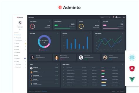 قالب مدیریت Admin Press Angular 10 Dashboard Template افزونه ها