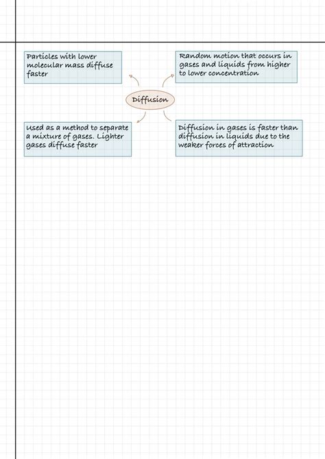 Comprehensive Revision Guide Cambridge Igcse Chemistry 0971 And 0620 2023 2025 Syllabus