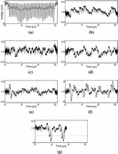 Nlfsr 2nd Order Ti Sample Trace And Univariate And Bivariate