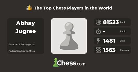 Abhay Jugree Top Chess Players