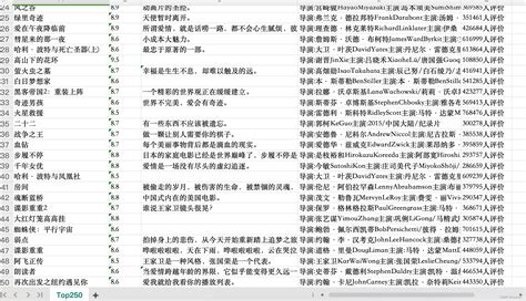 Python Scrapy爬取豆瓣电影top250排行榜相关信息scrapy Crawl Douban O Doubancsv Csdn博客