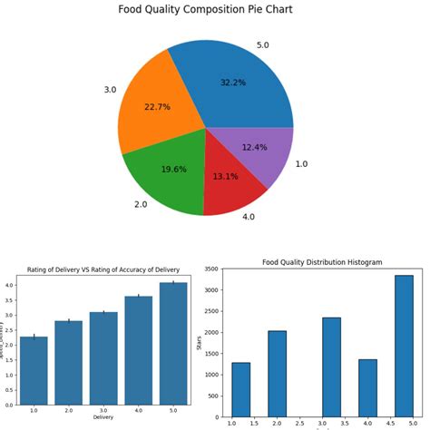 shubham joshi on linkedin task 01 datascience datavisualization