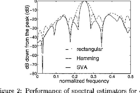 Figure 2 From Effectiveness Of Spatially Variant Apodization Semantic