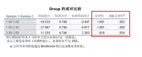 SPSS进行多独立样本之间两两比较的非参数检验 IBM SPSS Statistics 中文网站
