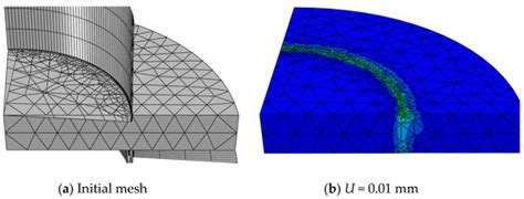 Metals Special Issue Modelling And Simulation Of Sheet Metal Forming Processes