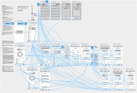 Farah Aisha On Linkedin Uxdesign Figma Learningjourney Dreamcareer